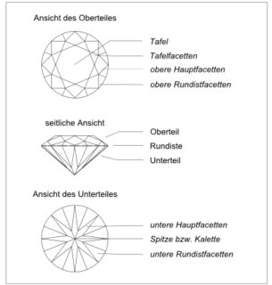 Kennen Sie den Unterschied zwischen Diamant und Brillant?